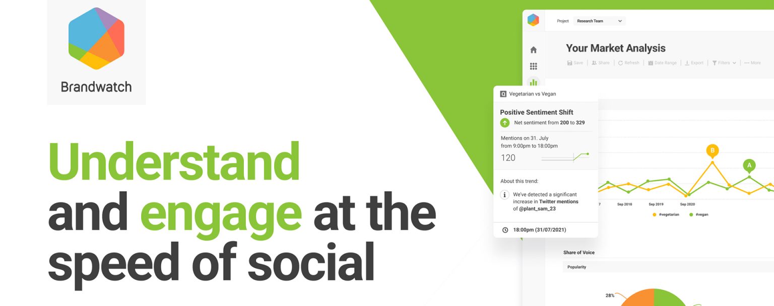 Brandwatch - Avensys Consulting