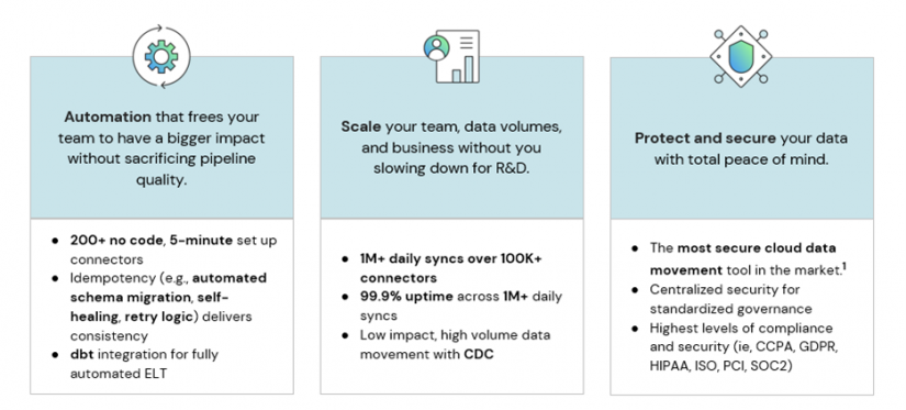 Fivetran - Automated Data Movement Platform for Secure Data