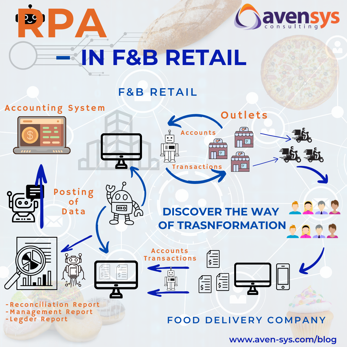 All Events - Avensys Consulting Pte Ltd