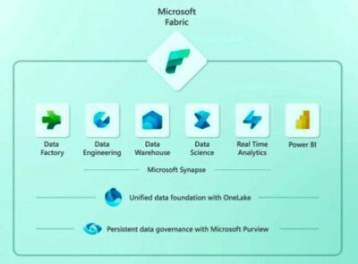 Microsoft Fabric - Avensys Consulting