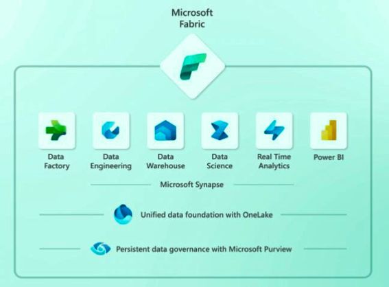 Microsoft Fabric - Avensys Consulting