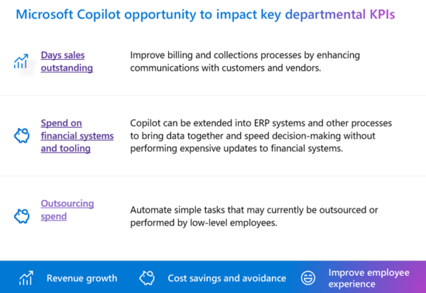 Microsoft Copilot in Finance - Avensys Consulting